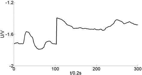 Autonomous Underwater Vehicle Propeller Fault Detecting Method Based On