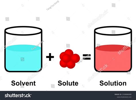 Schematic Solubility Chemistry 3d Rendering Stock Illustration