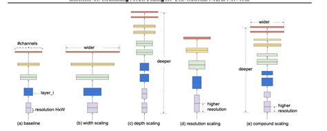 efficientnet — an elegant powerful cnn by leo wang towards ai
