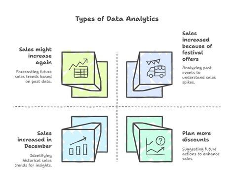 kanika gupta on linkedin datascientist machinelearning dataanalyst