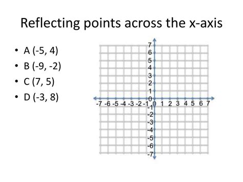 Ppt The Coordinate Plane Powerpoint Presentation Free Download Id 2615818