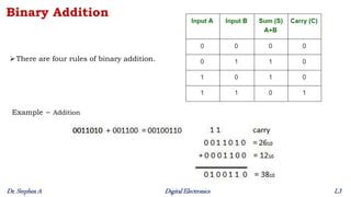 Digital Electronics Lecture Binary Arithmetic Operations Pdf