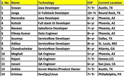 Ramlinga Reddy On Linkedin Javafullstackdeveloper Qaengineer