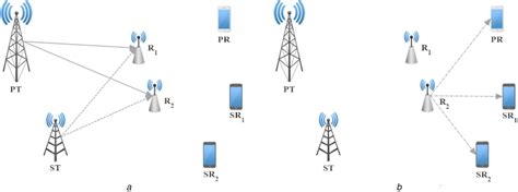 Noma‐based Multicast Cognitive Radio Network With K2 Relays And M2 Download Scientific