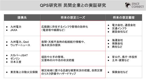 小型sar衛星を開発「qps研究所」2025年の収益性と成長戦略 Space Connect