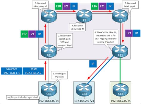 implementation of mpls layer 3 vpn cisco community
