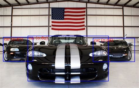 GitHub Justadudewhohacks Tfjs Tiny Yolov Tiny YOLO V Object Detection With Tensorflow Js
