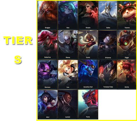 Wild Rift Mage Mid Lane Tier List Patch 42 Zilliongamer