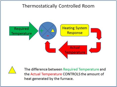 Organizational Communication And Feedback Control Talent Chaser