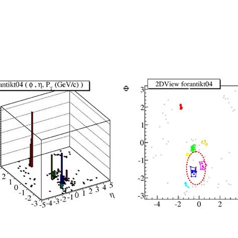 The Lego Plot Of P T And 2 Dimension Plot Of η − Φ For A Typical Signal