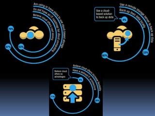 Cloud Computing Description Merits And Demerits Ppt