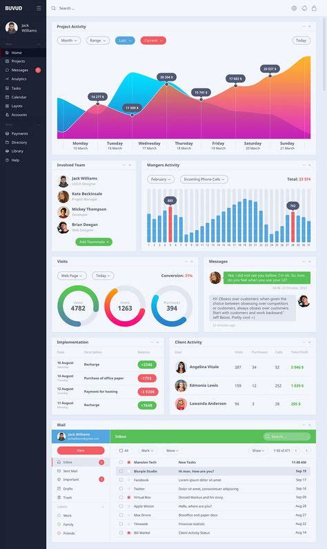 300 Melhores Ideias de Dashboard em 2020 design de painel visualização de dados graficos excel