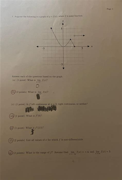 solved page 1suppose the following is a graph of y f x