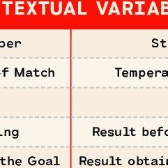 Contextual Variables Collected Rodenas Et Al Download Scientific Diagram