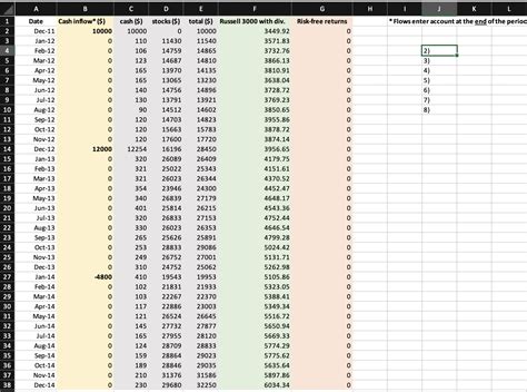 Solved What Is The Annualized Dollar Weighted Average Return Chegg