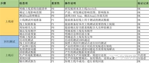 如何编写测试用例？ 知乎