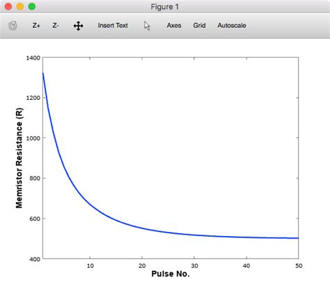 Comparing Simulated Pulse Response Of The Knowm M Mss Memristor Model