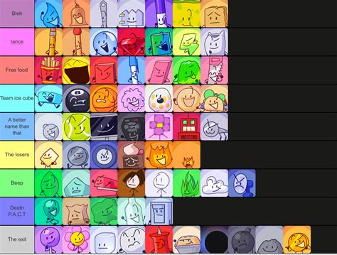 Alternate Bfb Coiny Is Eliminated And There Is A Rejoin So Vote For