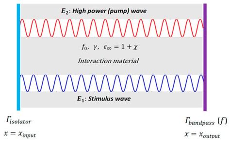 Applied Sciences Special Issue Numerical And Analytical Methods In Electromagnetics