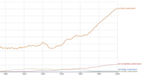Meaning Completely Vs Fully English Language Usage Stack Exchange