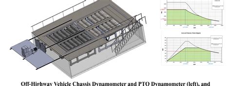 Technical Specifications Internal Off Highway Vehicle Chassis
