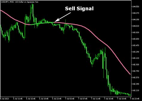 Gaussian Filter Forex Indicator For Mt5
