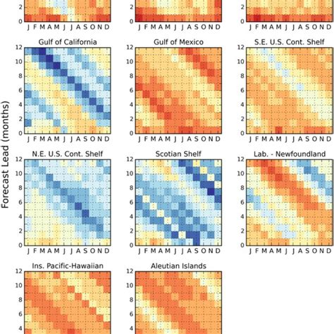 Anomaly Correlation Coefficients Accs Between Observations And The Download Scientific