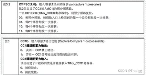 stm32输入捕获实战：测量高电平脉宽 csdn博客