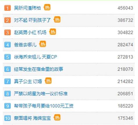 吳昕潘瑋柏真的交往了？這三個男人才是吳昕真愛 每日頭條