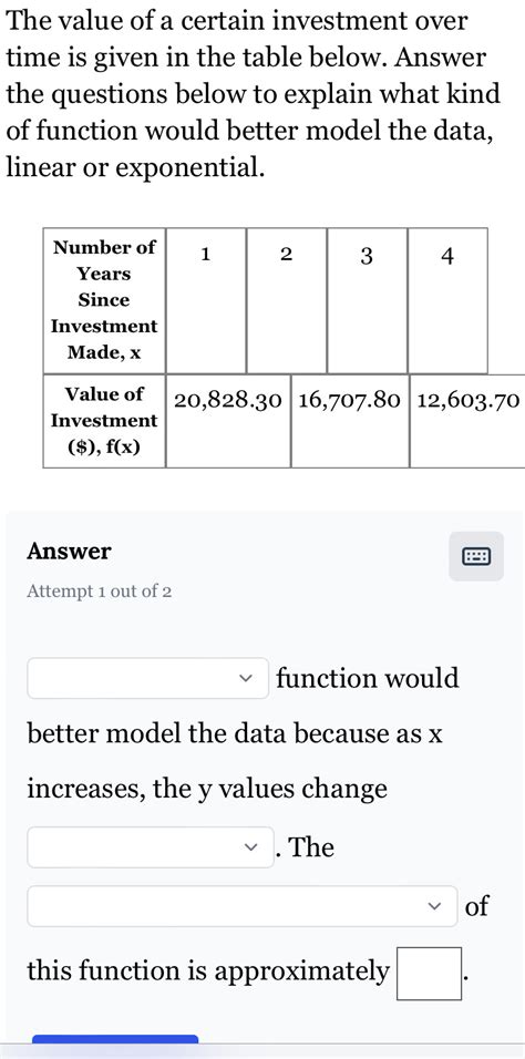 Solved The Value Of A Certain Investment Over Time Is Given In The