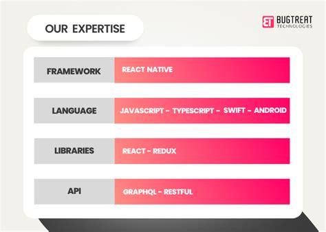 unveil the excellence of cross platform with react native development