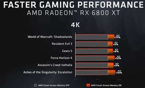 Resizable Bar Nvidia Y Amd Sam Placas Chinas