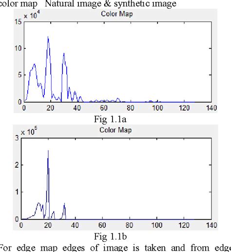 Figure 1 1 From Advance Image Classification System Semantic Scholar