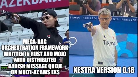 Kestra On Linkedin ⚡️ Stay Tuned For Kestra V0180 Coming Next Week ⚡️