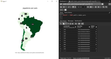 Web Scraping Com Python E Sql Para Dados Geográficos🥓 Divirta Se Com A