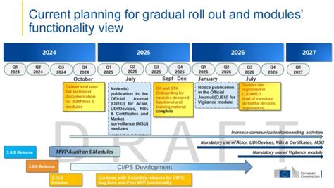 Eudamed Vigilance Module