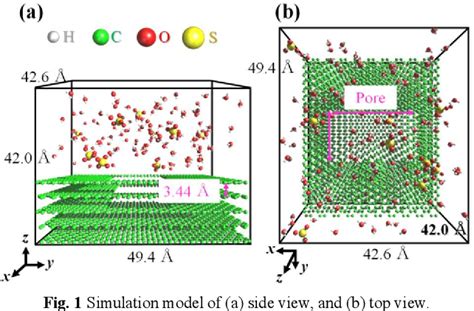 Figure 1 From Electrochemical Role Of Oxygen Containing Functional