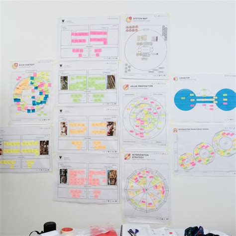 Systemic Design Toolkit Entender El Mundo En Sistema Es Una By