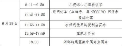 广州花都发现一例确诊！深圳多区最新通告！广东一地密接者轨迹公布澎湃号·政务澎湃新闻 The Paper
