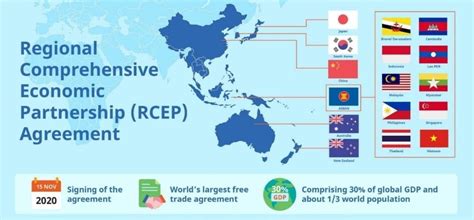 Rcep Boosts Demand For Talents In Asia Aug Student Services