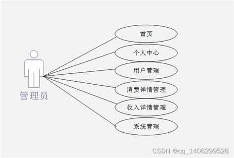 基于微信小程序的家庭记账本的设计与实现 ssm csdn博客
