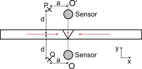 Remote Domain Wall Chirality Measurement Via Stray Field Detection