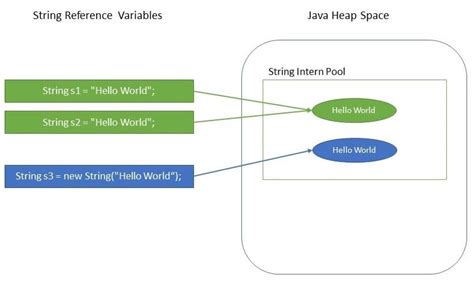 Why String Is Immutable In Java VietMX S Blog