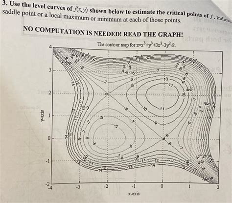 Solved 3 Use The Level Curves Of F X Y Shown Below To