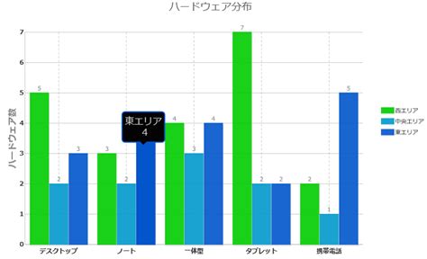 Htmlcharts For Aspnet Web Forms Developer Tools〈開発支援ツール〉 グレープシティ株式会社