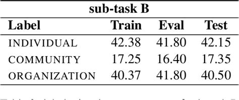 MasonPerplexity At Multimodal Hate Speech Event Detection Hate Speech And Target Detection