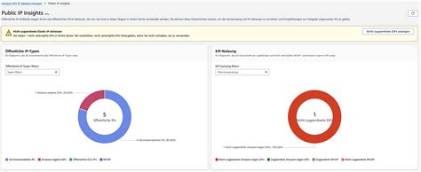 Neues Kostenmodell Und Neues Insights Feature Für öffentliche Ipv4