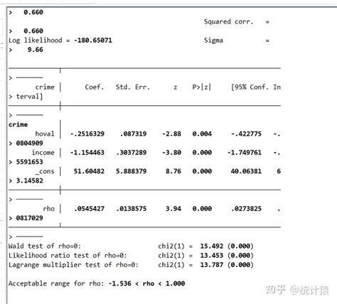 一文读懂空间杜宾空间杜宾模型 Csdn博客