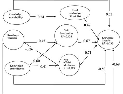 Analytical Results Of The Structure Model Download Scientific Diagram