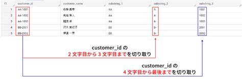 SQLBigQueryにおけるSUBSTRING関数とは意味や使い方までわかりやすく解説 プログラミングノート